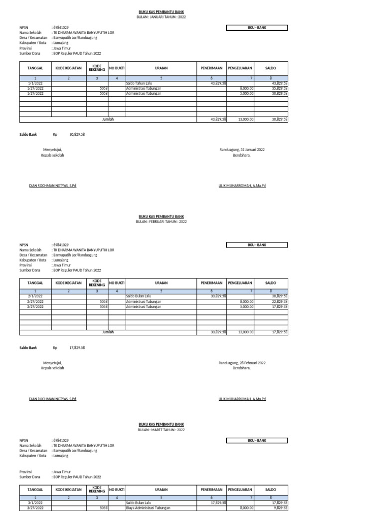 BKU TK DW BANYUPUTIH LOR LUMAJANG 2022 EDIT BENAR | PDF