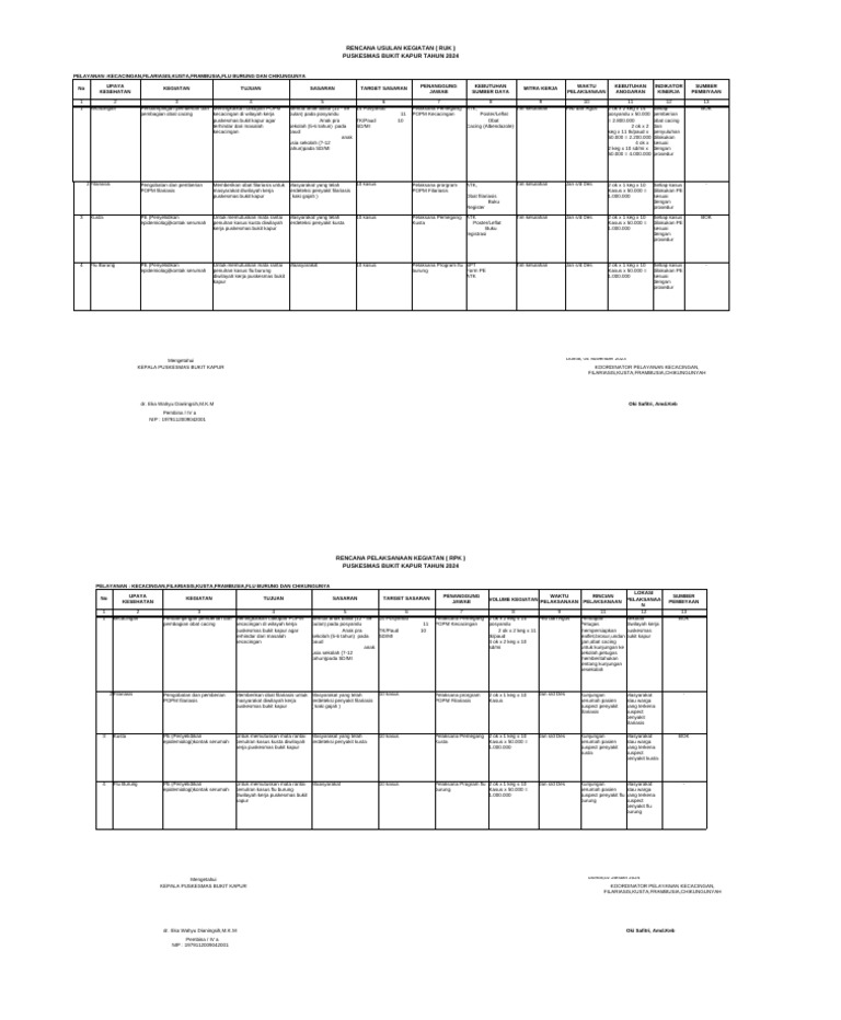 RUK Kecacinga, Filariasis, Kusta 2024 | PDF