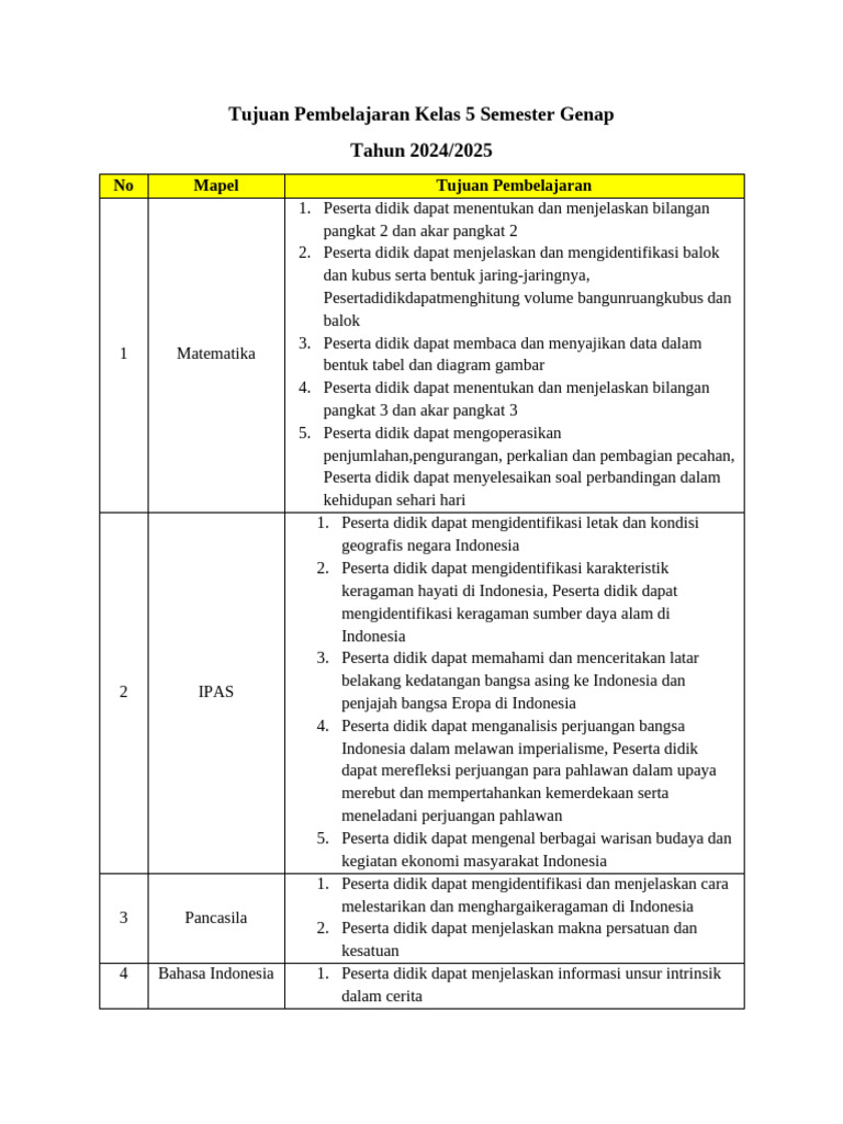 Tujuan Belajar Kelas 5 Semester Genap | PDF
