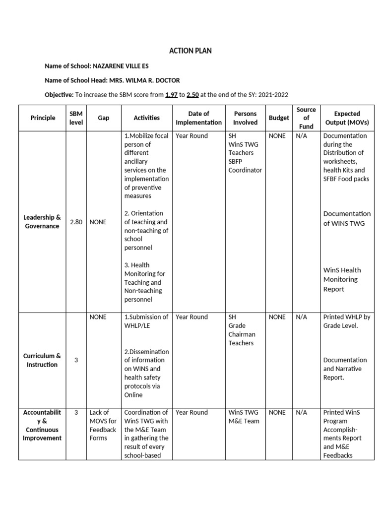 NVES-WINS-ACTION-PLAN-SBM | PDF