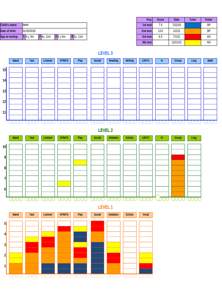 MeM VB-MAPP 06_2021 - In Progress | PDF | Syllable | Linguistics