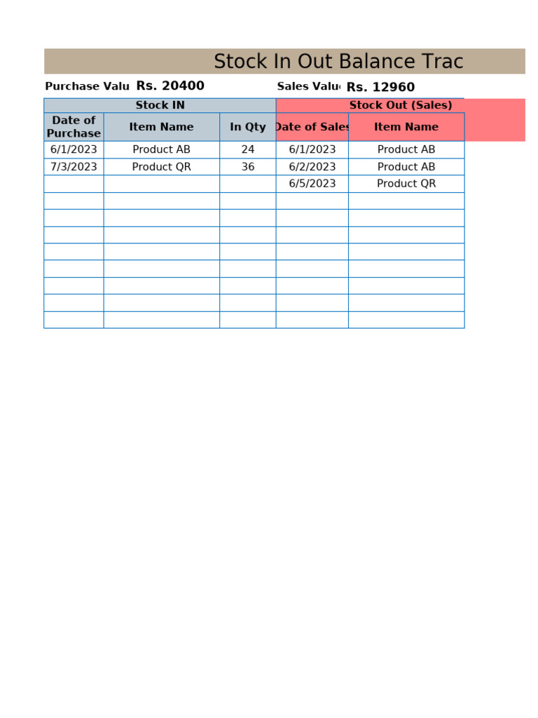 Stock in Out Balance and Reorder | PDF | Inventory | Logistics