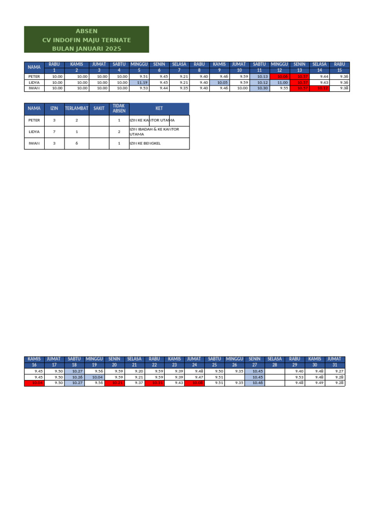 Absen Karyawan CV Indofin Jan 2025 | PDF