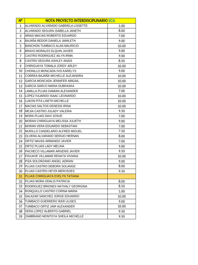 Proy. Interdisc. Rolando | PDF