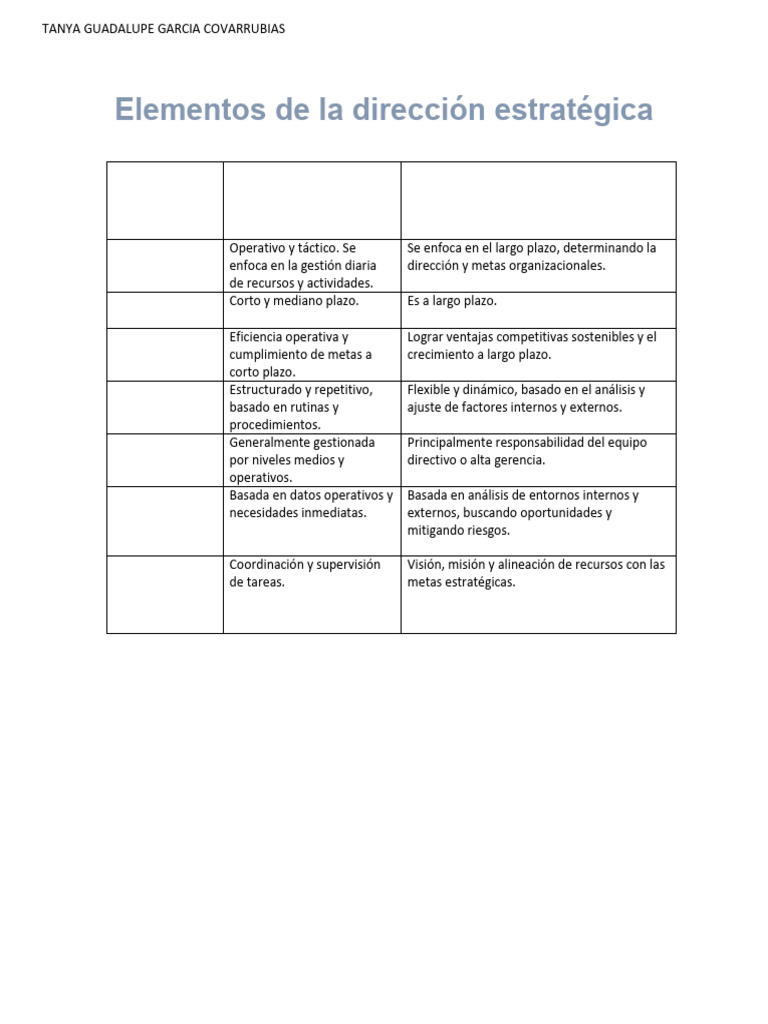Elementos de la direccion estrategica | PDF | Business | Economias Elementos de la direccion estrategica | PDF | Business | Economias
