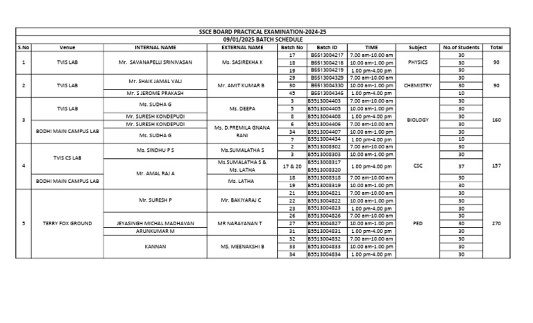 09-01-2025 Board Practical Time Table | PDF