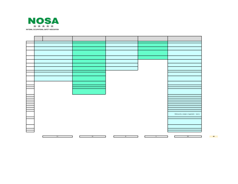 NOSA | PDF