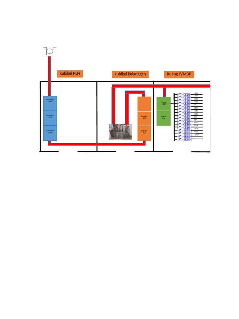 Ruang Kubikel PLN dan Panel MDP | PDF