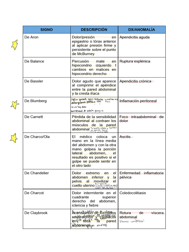 Signos de Chandelier y Balance | PDF | Abdomen | Especialidades Medicas