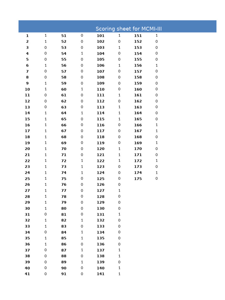 MCMI III Stencil Scoring 2 | PDF | Borderline Personality Disorder ...