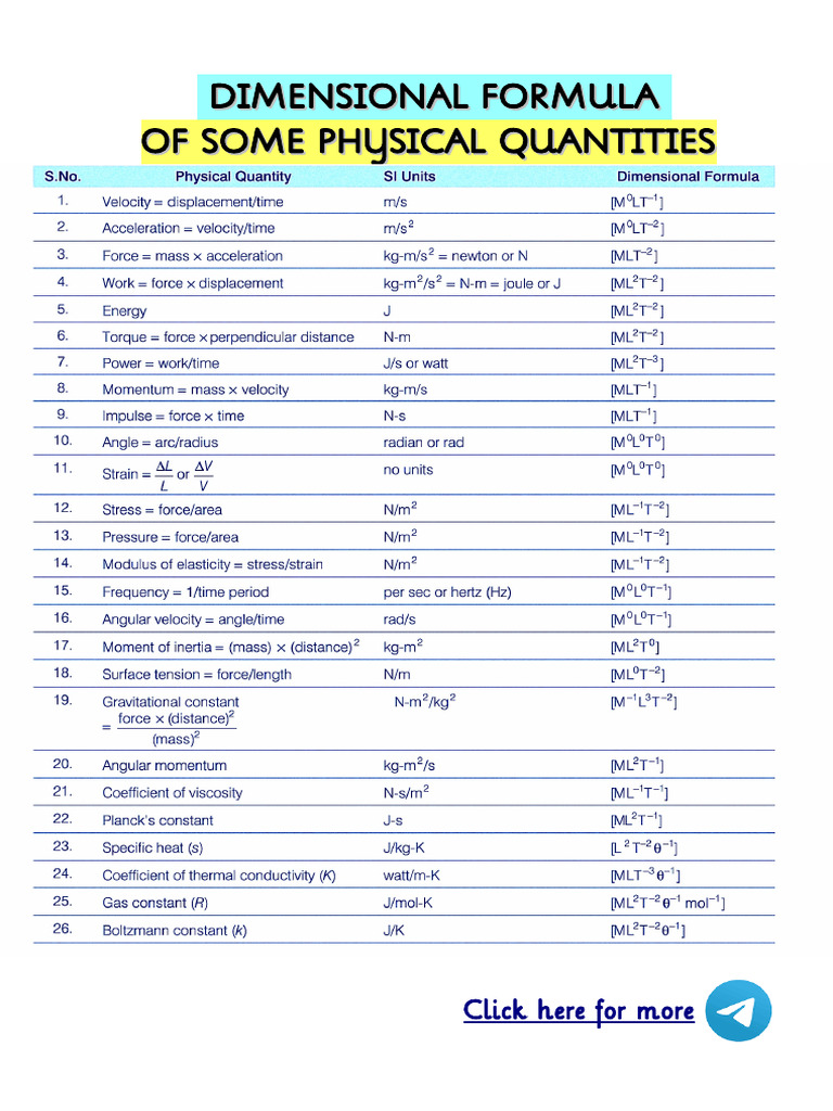 Dimensional Formulas of Physical Quantities | PDF