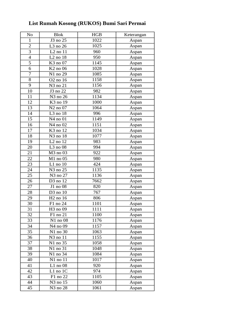 List Rumah Rukos 2025 | PDF