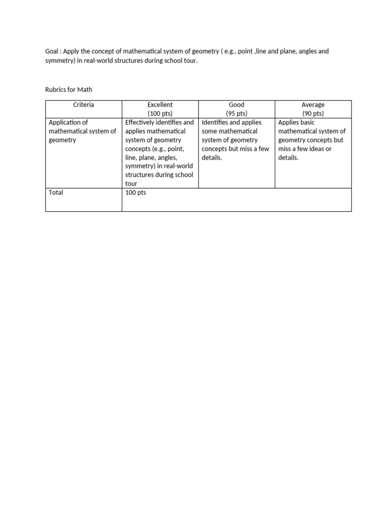 Ipt Goal and Rubrics | PDF