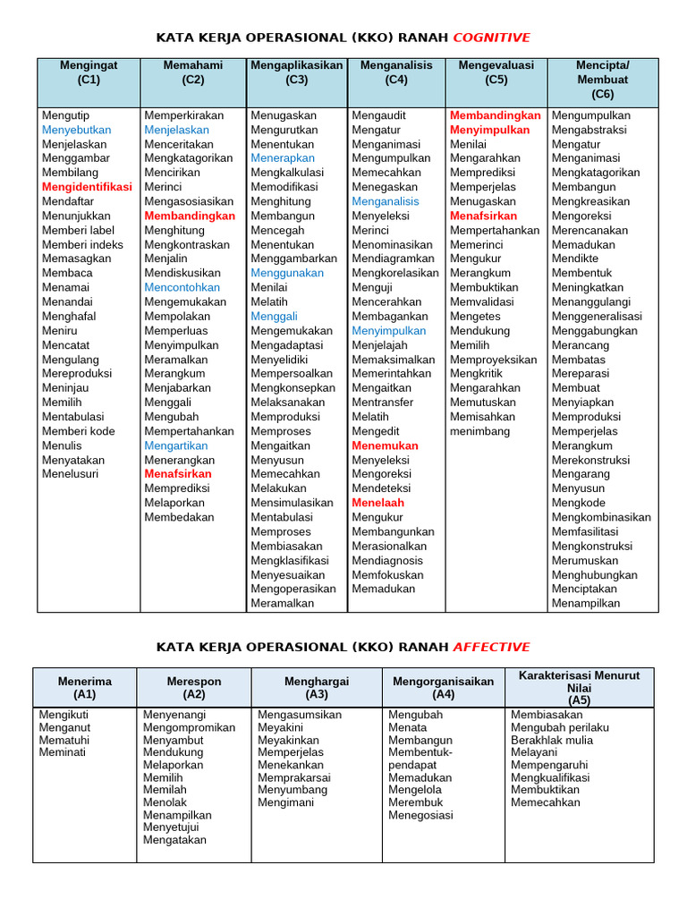 Kumpulan Kata Kerja Operasional KKO | PDF