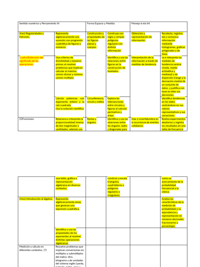 Contenidos Por Eje | PDF | Ecuaciones | Exponenciación