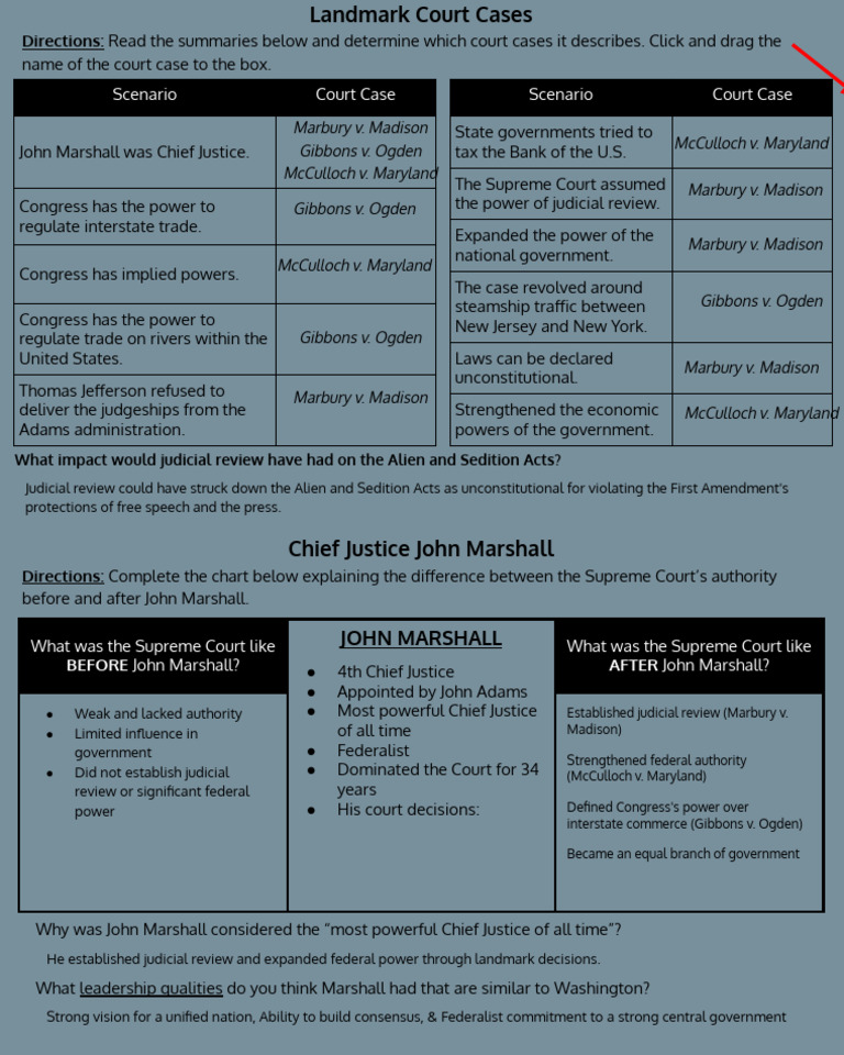 Supreme Court Cases & John Marshall Speed Sheet | PDF | John Marshall ...