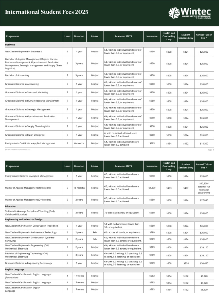 International Student Fees 2025 | PDF | Diploma | Postgraduate Education