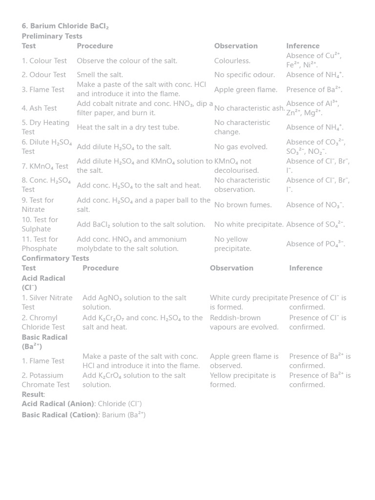 Barium Chloride | PDF | Salt (Chemistry) | Chloride