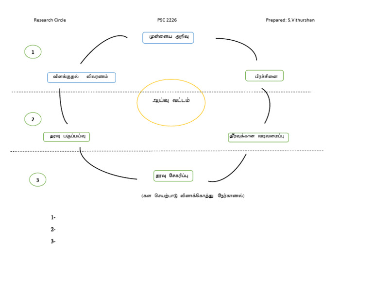 Research Circle Map | PDF