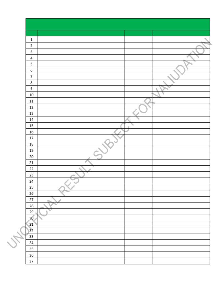 Afpsat List of Passers 28 February - 02 March 2023 @jrmsu, Dipolog | PDF