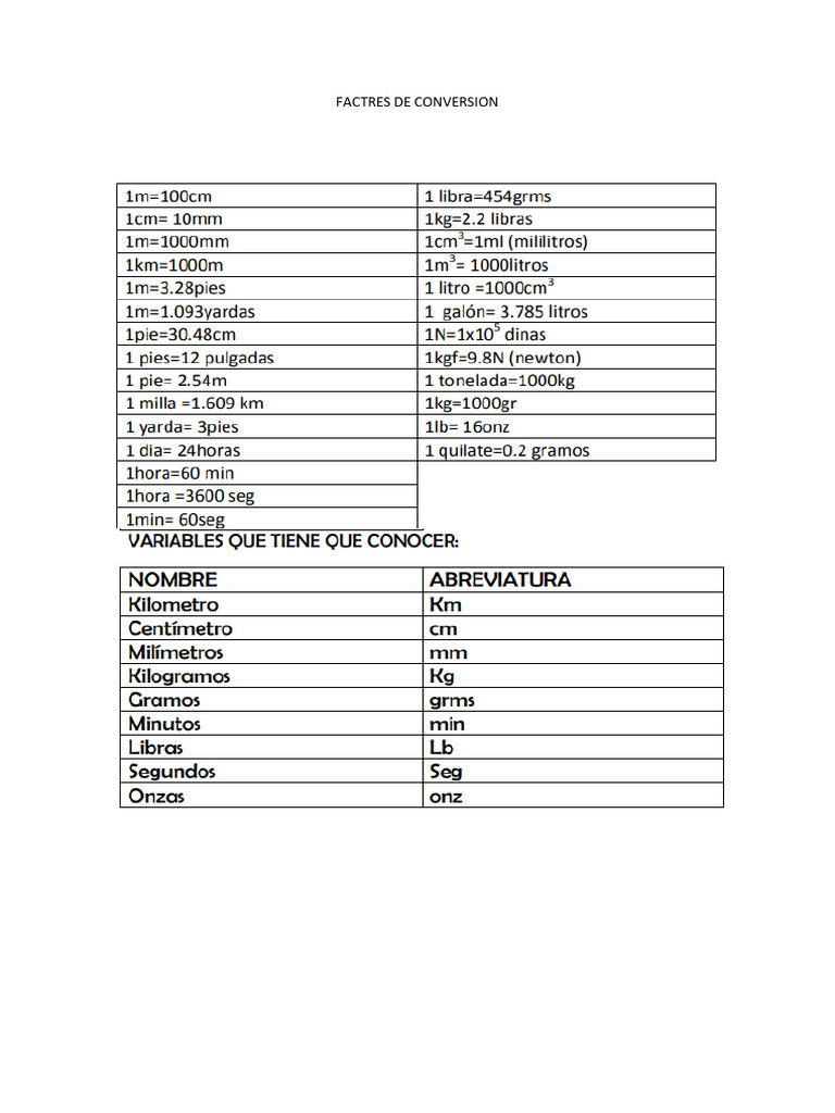 Factres de Conversion | PDF