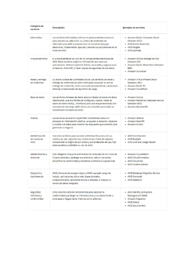 Aws Products | PDF