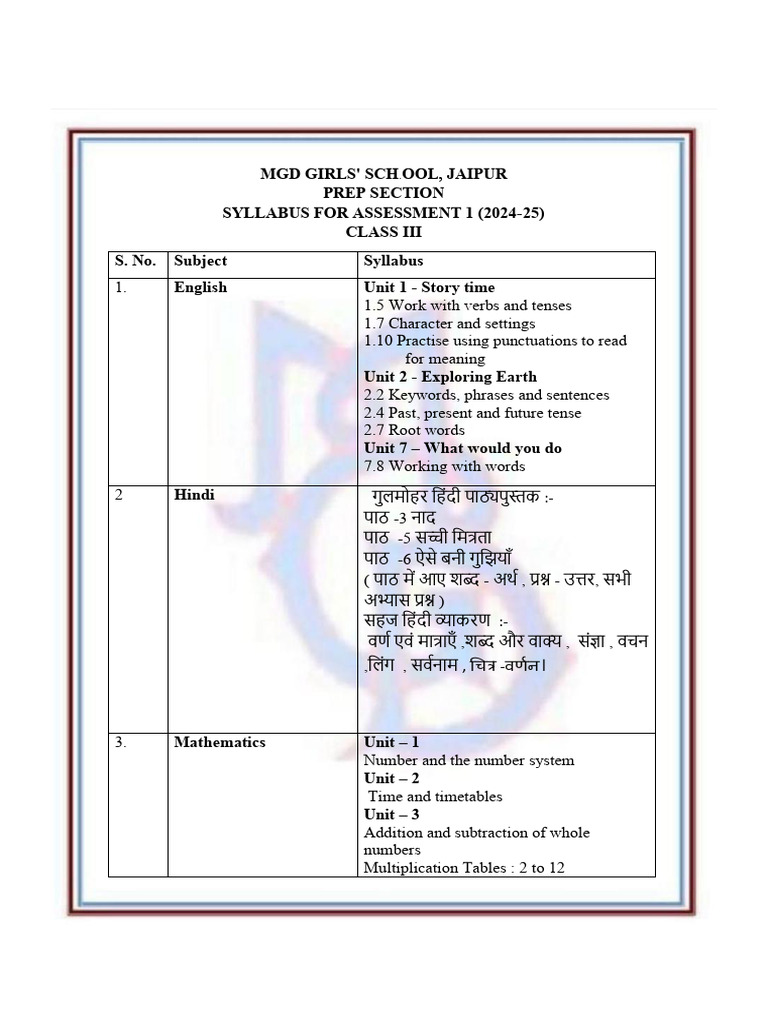 Class III Assessment Syllabus 2024-25 | PDF