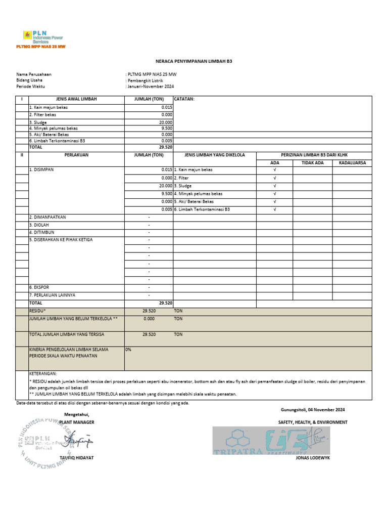 Neraca Slipi Limbah B3 | PDF