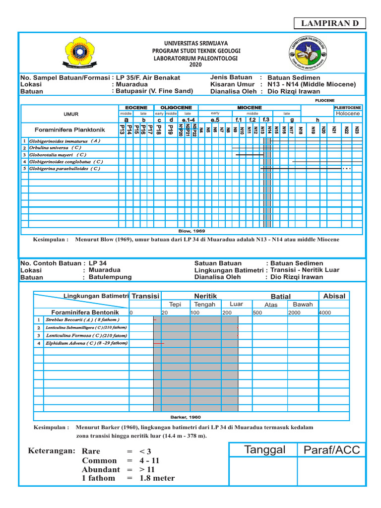 Lampiran E. Lembar Deskripsi Paleontologi | PDF