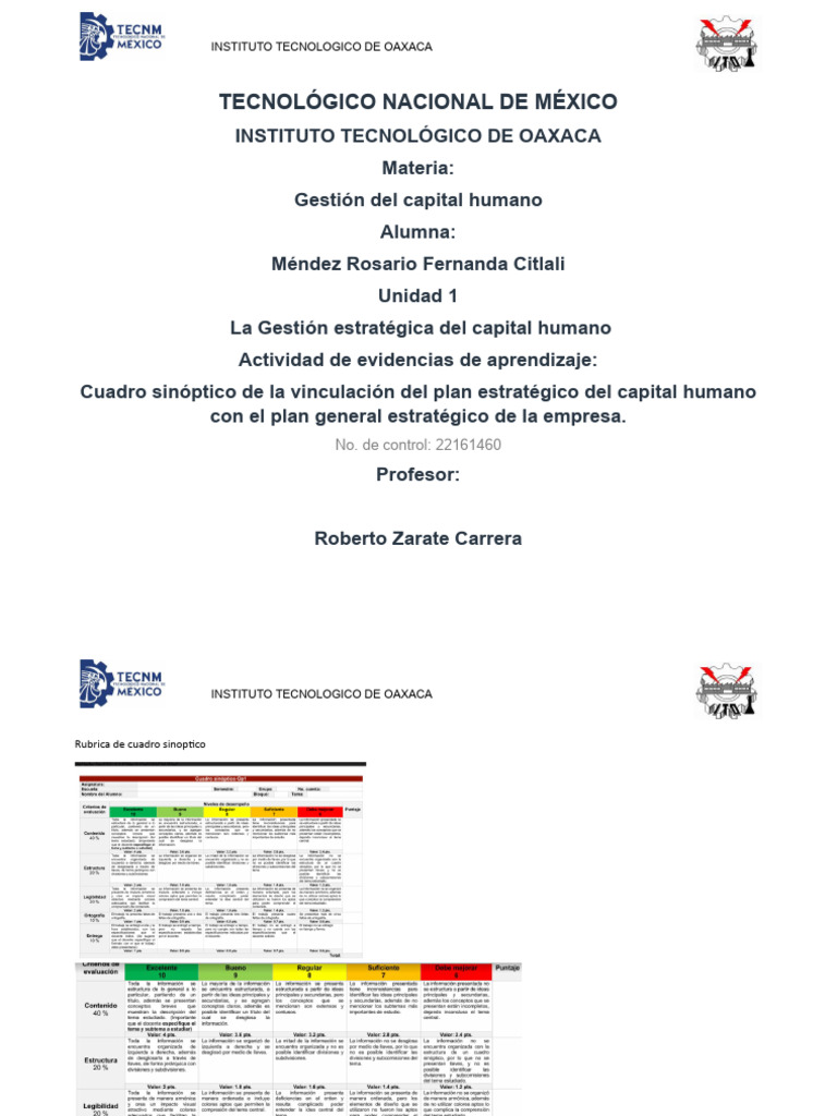 Cuadro sinóptico-U1-Evidencias de Aprendizaje | PDF