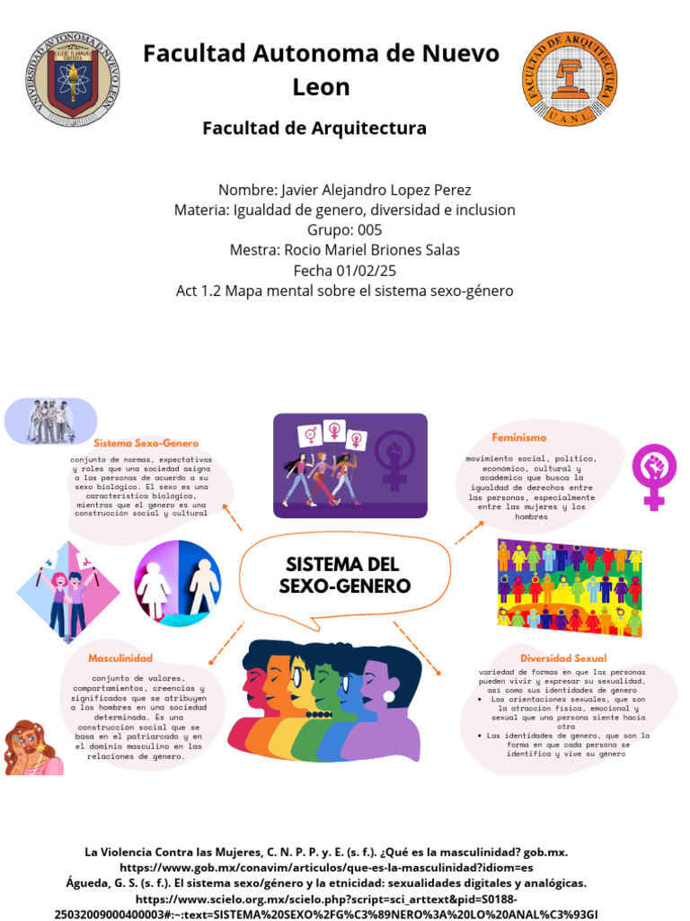 JALP - Act 1.2 Mapa Mental Sobre El Sistema Sexo-Género. | PDF | Género | Estudios de género