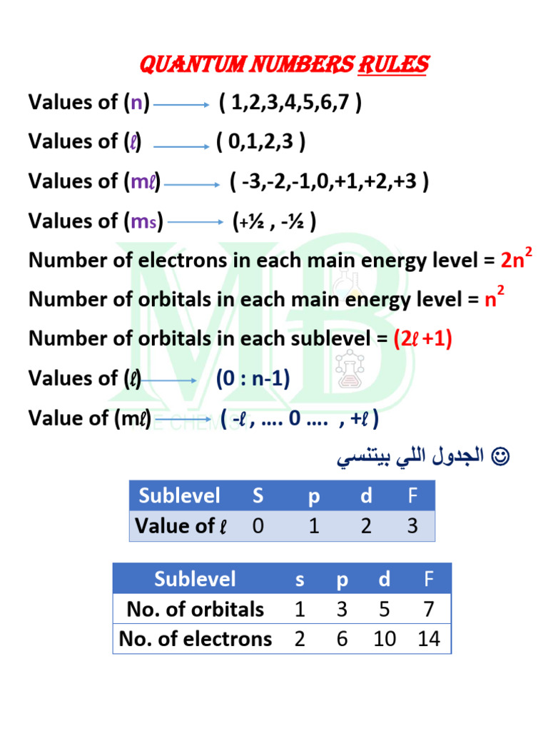 Quantum Numbers Rules | PDF