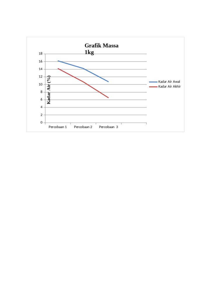 Grafik | PDF