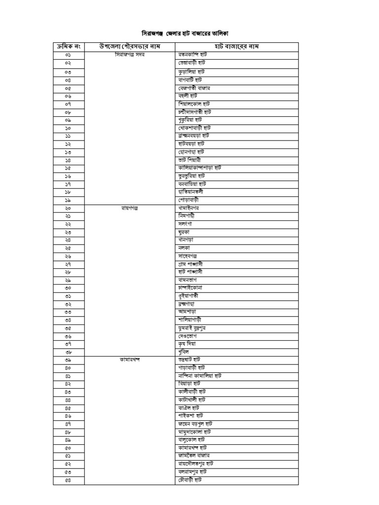Haat Bazar List | PDF