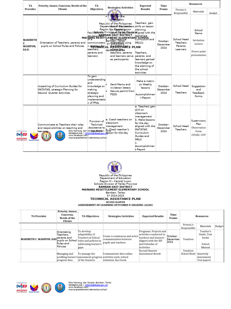 Mainang Elementary School TA Plan 2024-2025 | PDF | Teachers | Learning