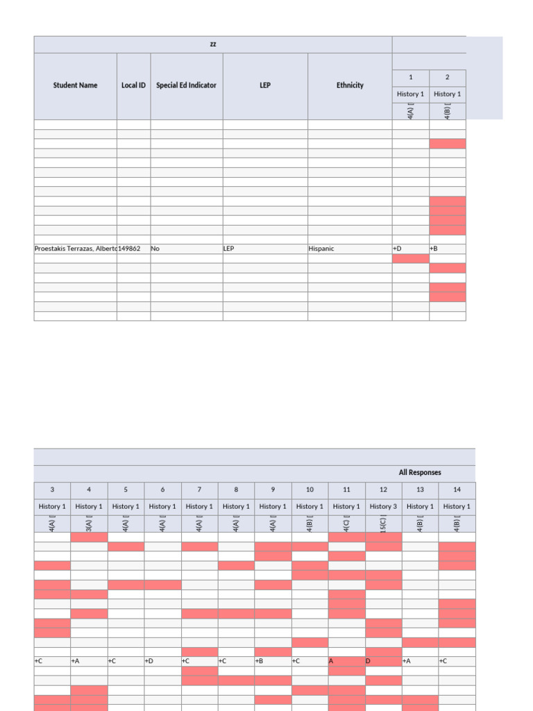 Copy Of 7th Period Unit 3 Ir Pdf