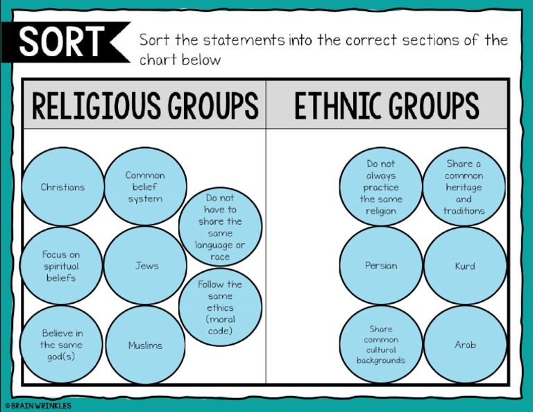 SW Asia Ethnic Groups Activator | PDF