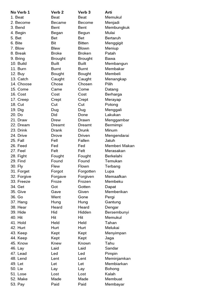 No Verb 1 Verb 2 Verb 3 Arti | PDF