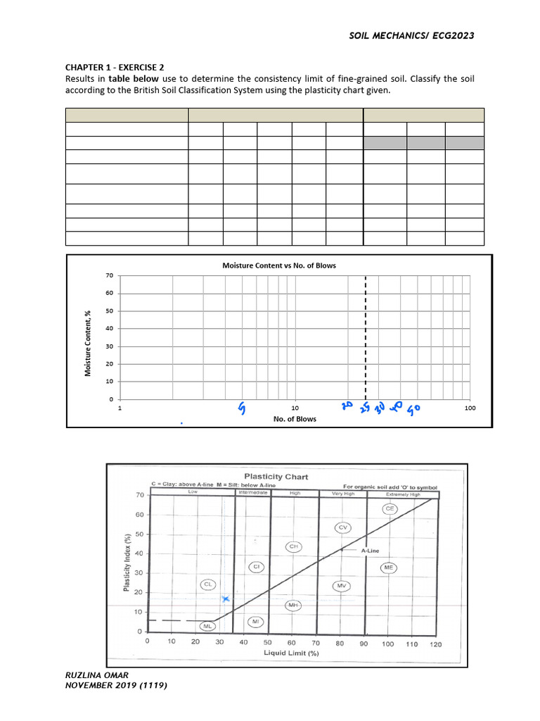 1124 CH1 Exercise 3 Atterberg Limit | PDF