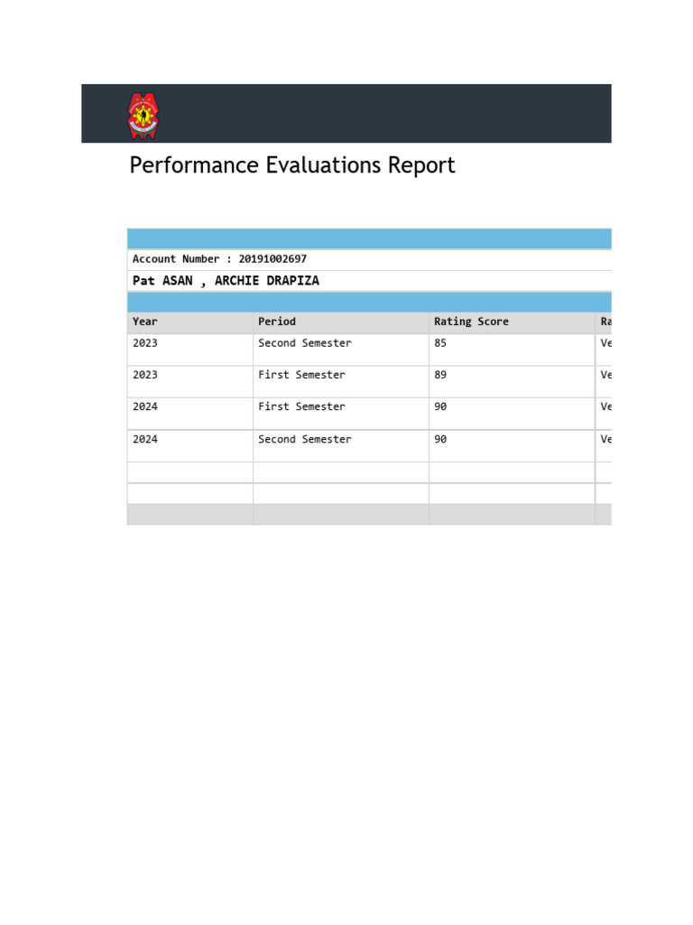 PersonnelPerformance Evaluations | PDF