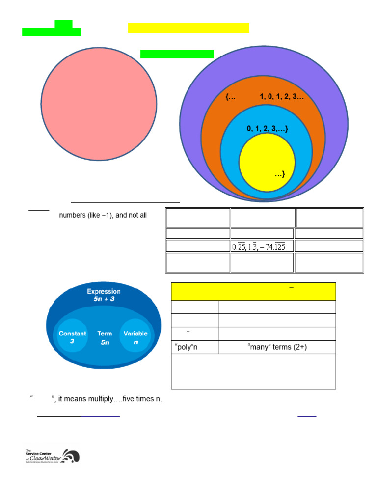 ALG 1, Unit 1, Foundations of Algebra | PDF | Numbers | Multiplication