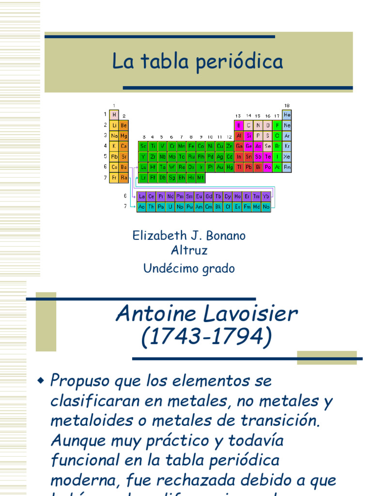 Historia de La Tabla Periódica | PDF | Elementos químicos | Tabla periódica