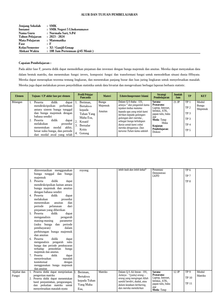 Bilangan 1. Bunga Majemuk Anuitas 21 JP TP1 TP2 TP3 TP3 TP4 TP5 Modul Bunga Majemuk | PDF