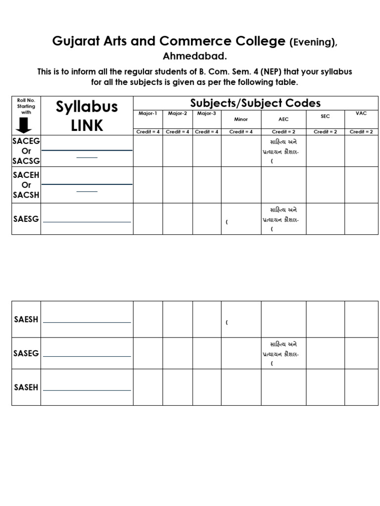 B. Com. Sem. 4 Syllabus Notice | PDF | Hindu Mythology | Ancient Indian ...