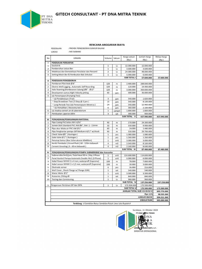 (PT Dna Mitra Teknik) Rab Pengurusan Izin Sipa Sip Dan Pengeboran Sumur Di Subang Dan Kertajati ...