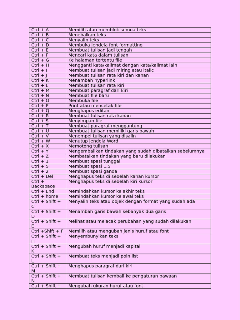 Panduan Pintasan Keyboard Word | PDF