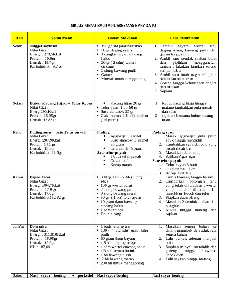 Siklus Menu PMT Balita Dan Bumil | PDF