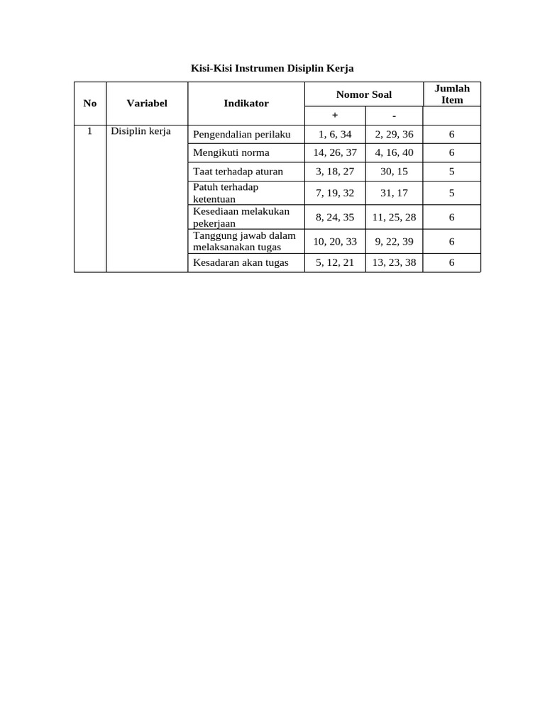 Angket Penelitian Variabel Disiplin Kerja | PDF