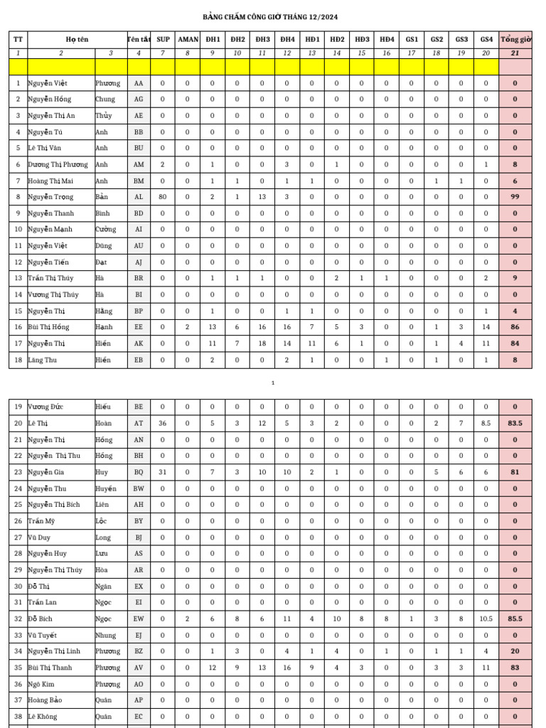 KÍP C-T12-2024 (1) | PDF