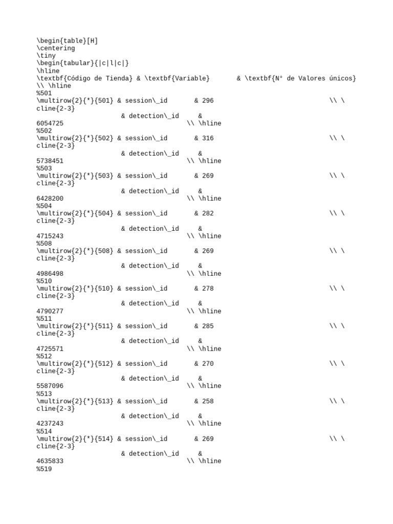 Eda Cat Sales | PDF